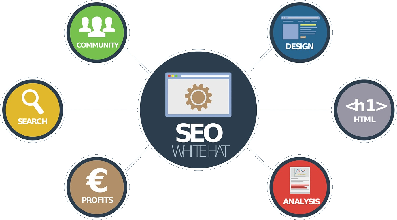 Agenzia Web Marketing Conegliano Treviso | BRB Development